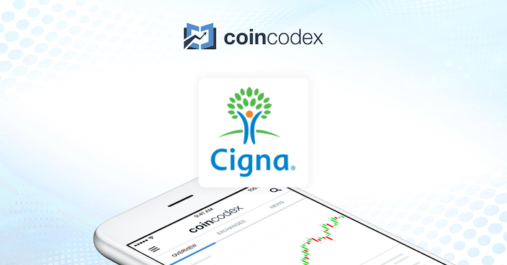Cigna (CI) Stock Live Price, Chart & News | CoinCodex